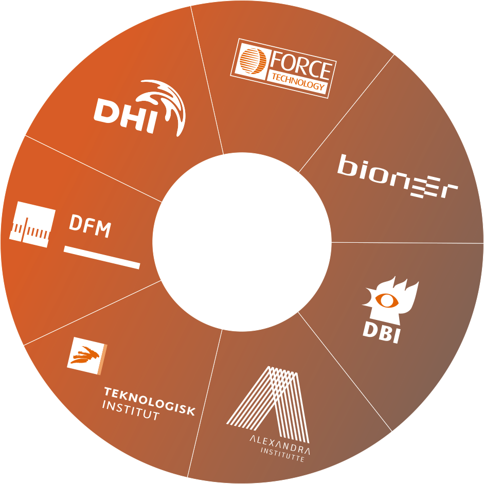 Om os | Alexandra Instituttet